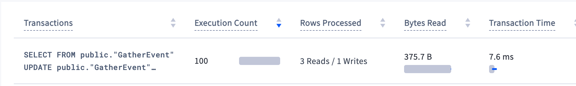 Enums loaded as part of transaction after `UPDATE`, slowing down transaction. · Issue #14955 ...