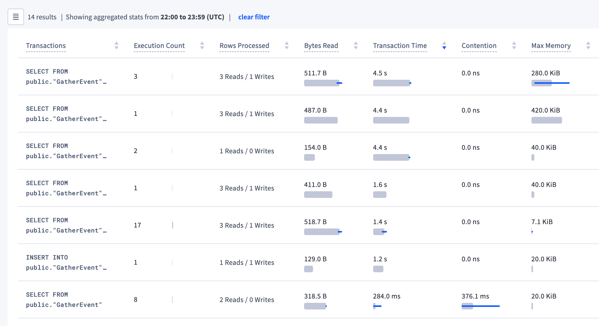 Enums loaded as part of transaction after `UPDATE`, slowing down transaction. · Issue #14955 ...
