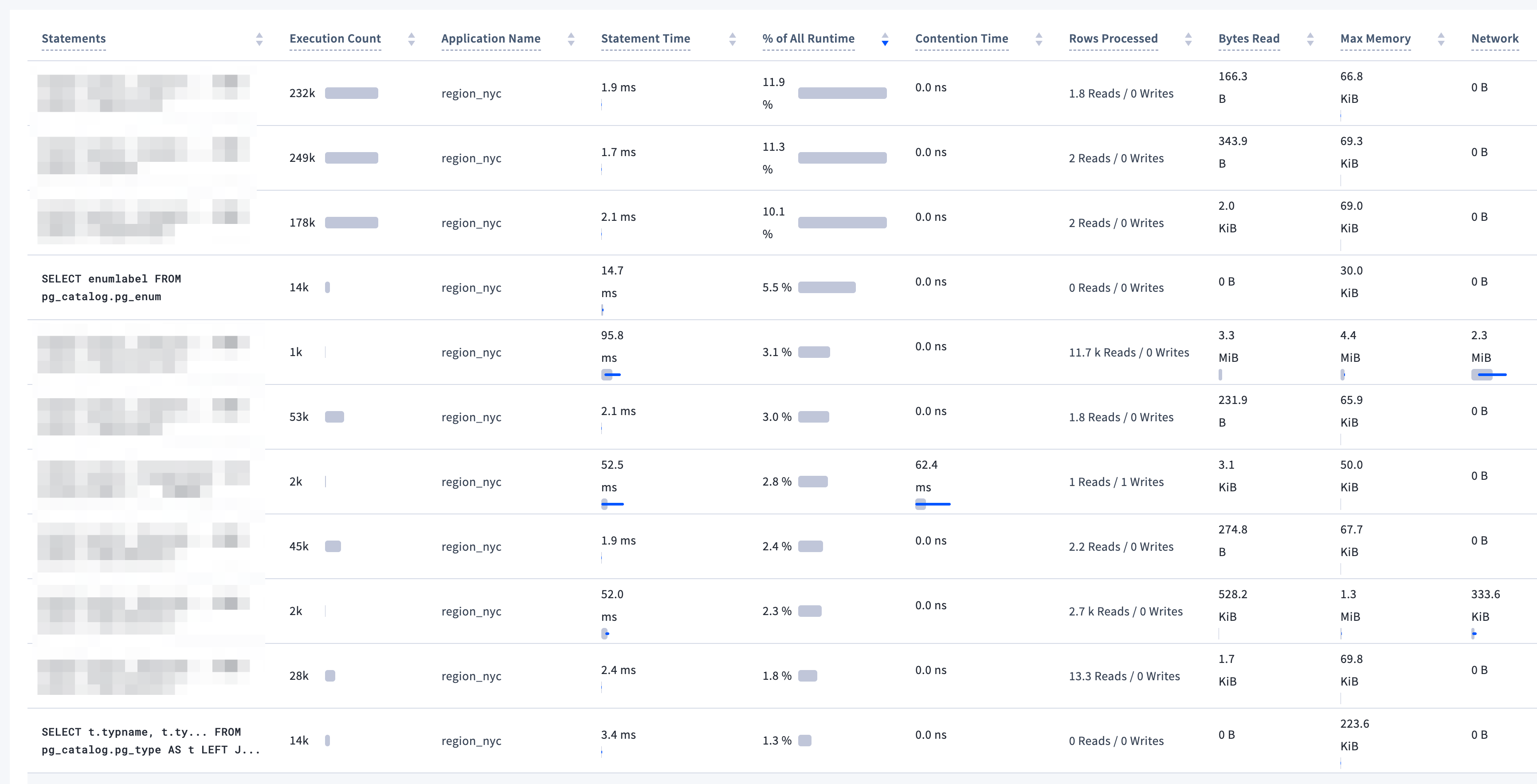 Enums loaded as part of transaction after `UPDATE`, slowing down transaction. · Issue #14955 ...