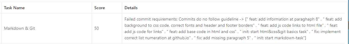 Markdown & Git: Неверная оценка. · Issue #150 · rolling-scopes/rsschool-app · GitHub