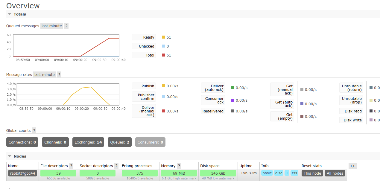 GitHub - SmirnovRoman/DLMS2AMPQ: Proof of concept project of reading ...
