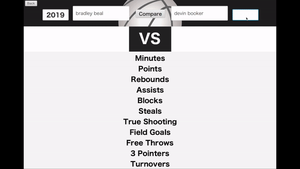 GitHub - wallstarr/stattrak: NBA statistics Desktop JavaFX app ...