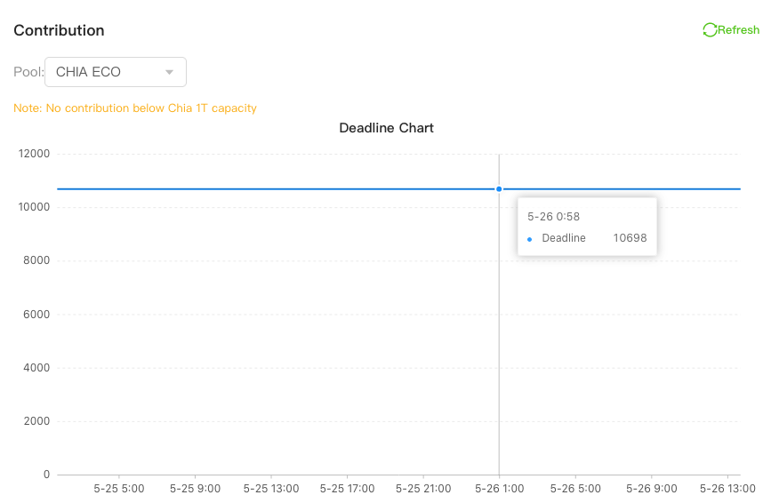 hidden fee 70%? · Issue #477 · h9-dev/chia-miner · GitHub