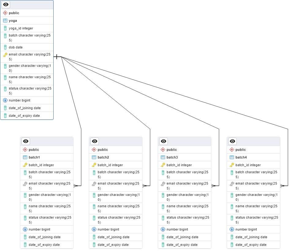 GitHub - batman005/yoga-app