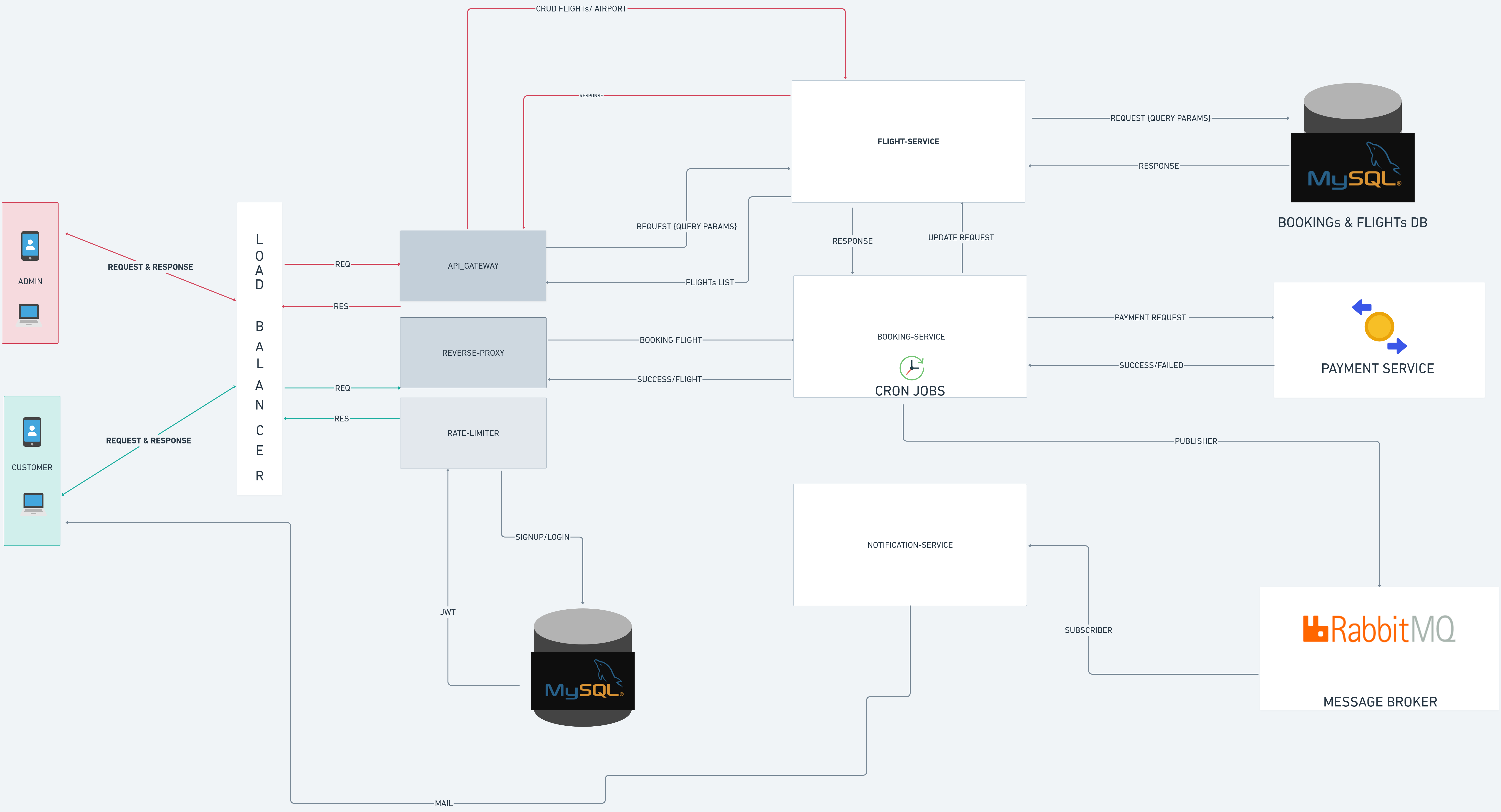 GitHub - batman005/SkyConnect_Backend: The SkyConnect API is a powerful ...