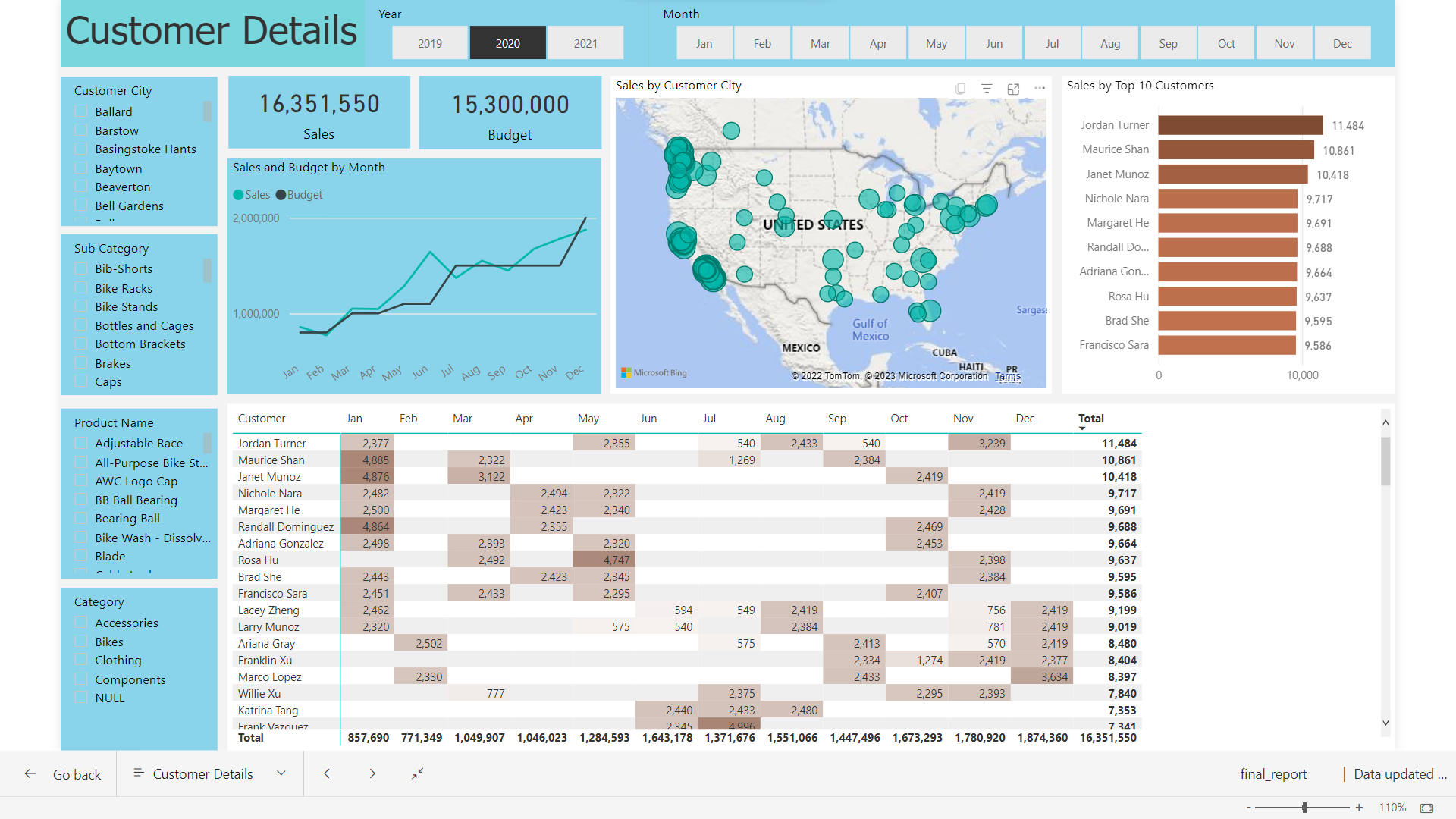 GitHub - Bahaa29/IntertnetSales: End to End project about world ...