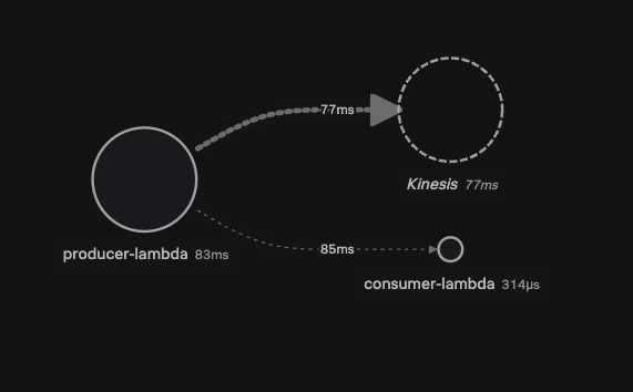 Github Kdroukman O11y Lambda Lab