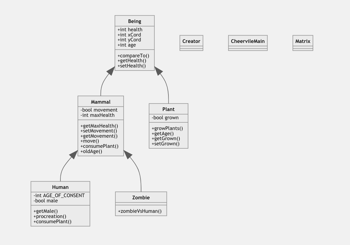 GitHub - Kyle-Zhou/Ecosystem-Simulation: [ICS3U6] Ecosystem/Zombie ...