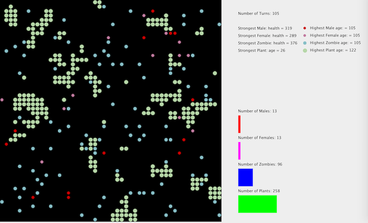 GitHub - Kyle-Zhou/Ecosystem-Simulation: [ICS3U6] Ecosystem/Zombie ...