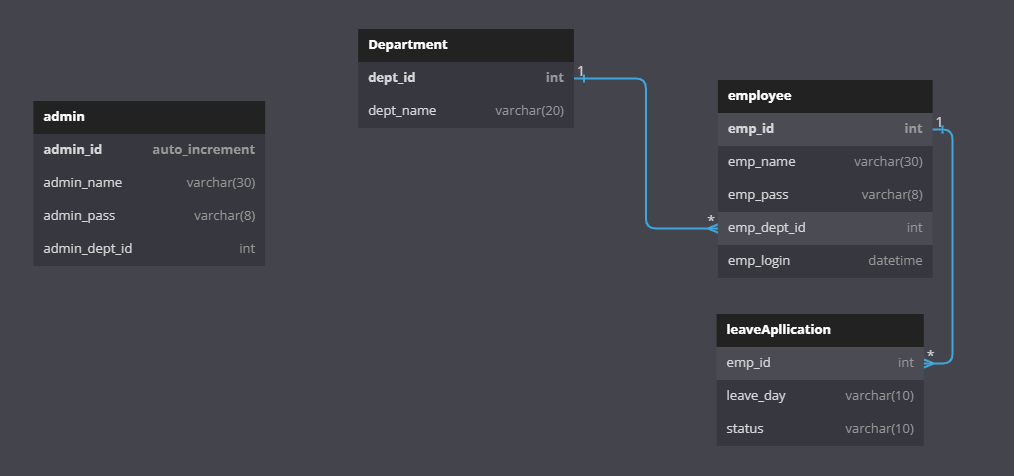 GitHub - Satyajit0007/HR-MANAGEMENT-SYSTEM: Human Resource Management System. This Is An ...