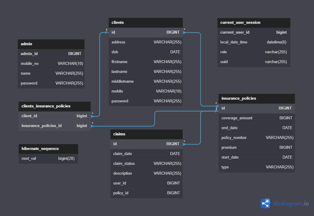 GitHub - Satyajit0007/Insurance-Management-System: Its an Insurance ...