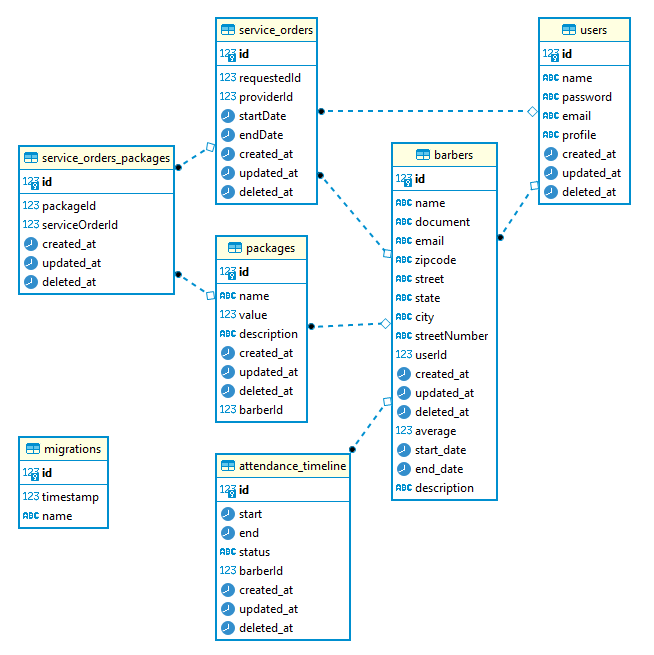 GitHub - psbrunosouza/api-barber-shop
