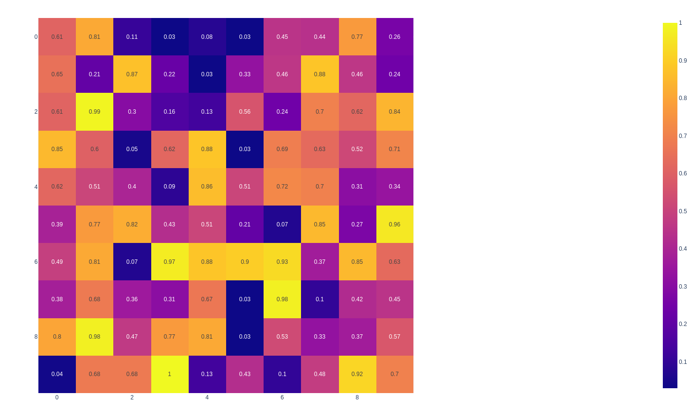 Plotly express imshow not showing properly in ClearML · Issue #538 · clearml/clearml · GitHub