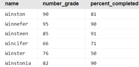 GitHub - ortizfram/MySQL-cheatsheet-projects: exercises-cheatsheet