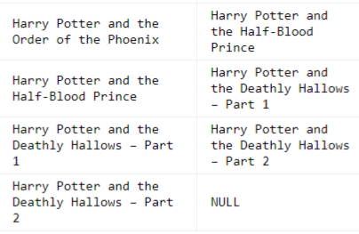 GitHub - ortizfram/MySQL-cheatsheet-projects: exercises-cheatsheet