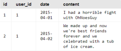 GitHub - ortizfram/MySQL-cheatsheet-projects: exercises-cheatsheet
