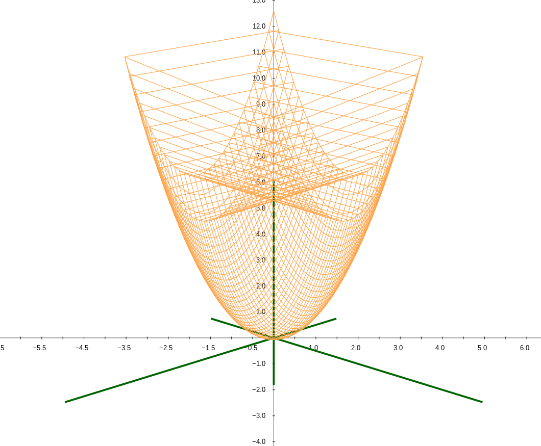 KmPlot environment to draw 3d functions & rotate view. Based on https ...