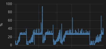 Publishing to homeassistant topic not happening · Issue #11889 · Koenkk/zigbee2mqtt · GitHub