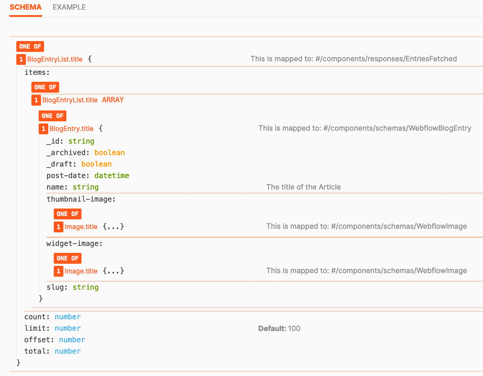 Components are lost in Request/Response · Issue #478 · rapi-doc/RapiDoc · GitHub