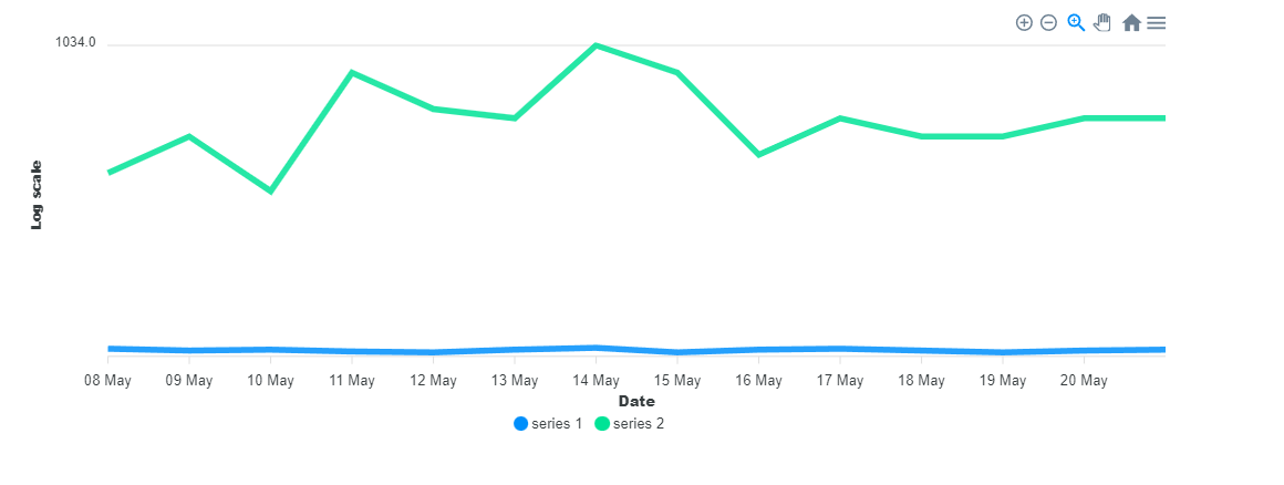 Logarithmic scale y-axis minimum issues · Issue #3227 · apexcharts/apexcharts.js · GitHub