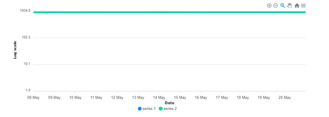 Logarithmic scale y-axis minimum issues · Issue #3227 · apexcharts/apexcharts.js · GitHub