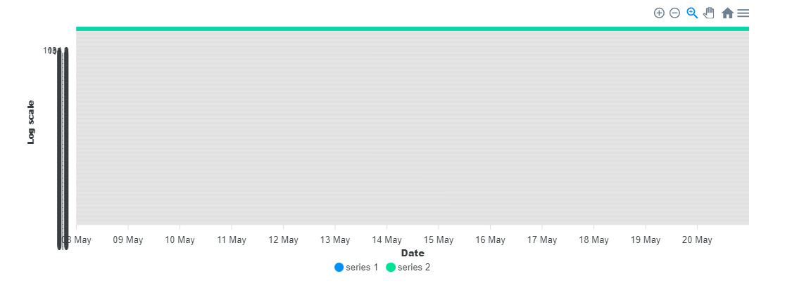 Logarithmic scale y-axis minimum issues · Issue #3227 · apexcharts/apexcharts.js · GitHub