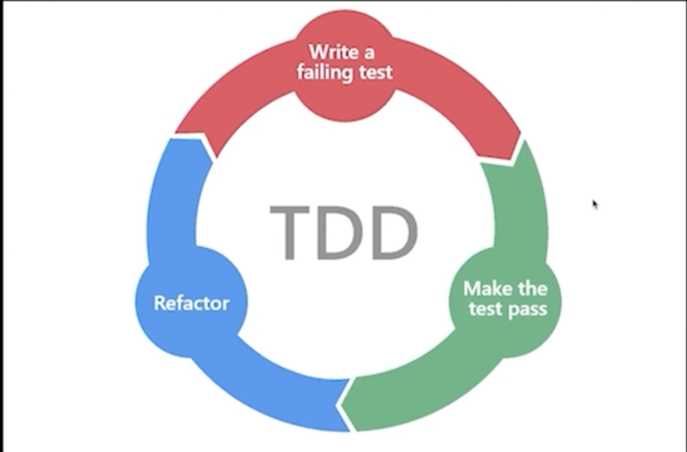 GitHub - Welington88/testes-integracao