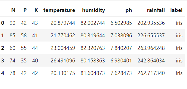 GitHub - suprajaarthi/Iris-Crop-Production: Predicting the growth of Iris and comparing its ...