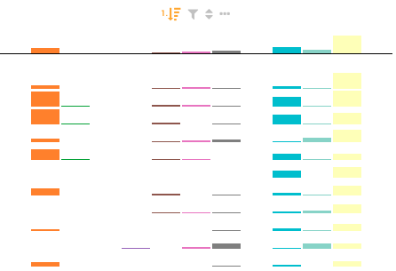CategoricalsColumn with Values · Issue #170 · lineupjs/lineupjs · GitHub