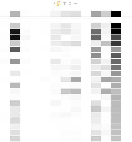 CategoricalsColumn with Values · Issue #170 · lineupjs/lineupjs · GitHub