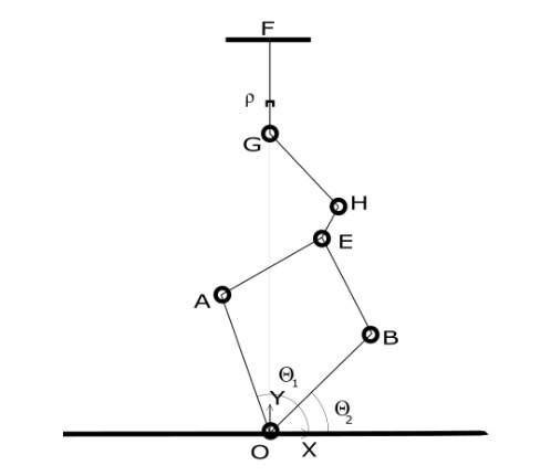GitHub - prithvimellacheruvu/3DOF_PPM: Design and link length ...