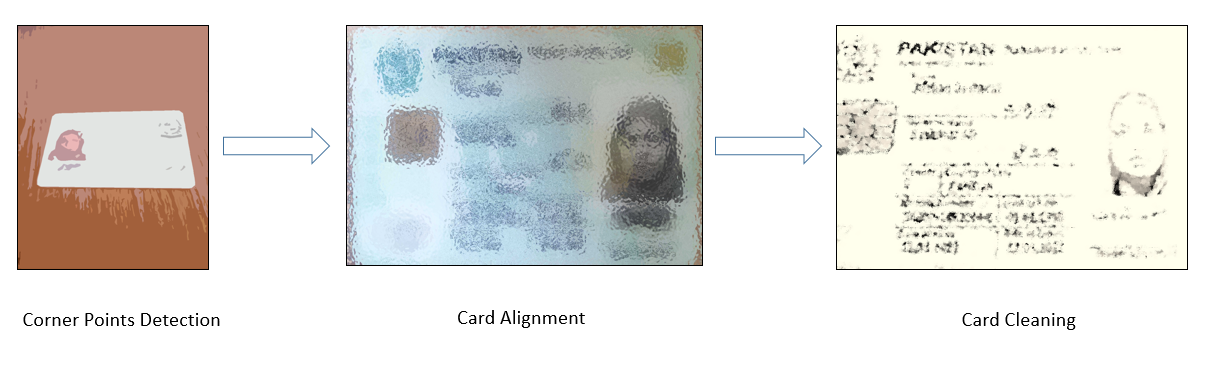 GitHub - MuhamaadUsman/ID-Card-OCR