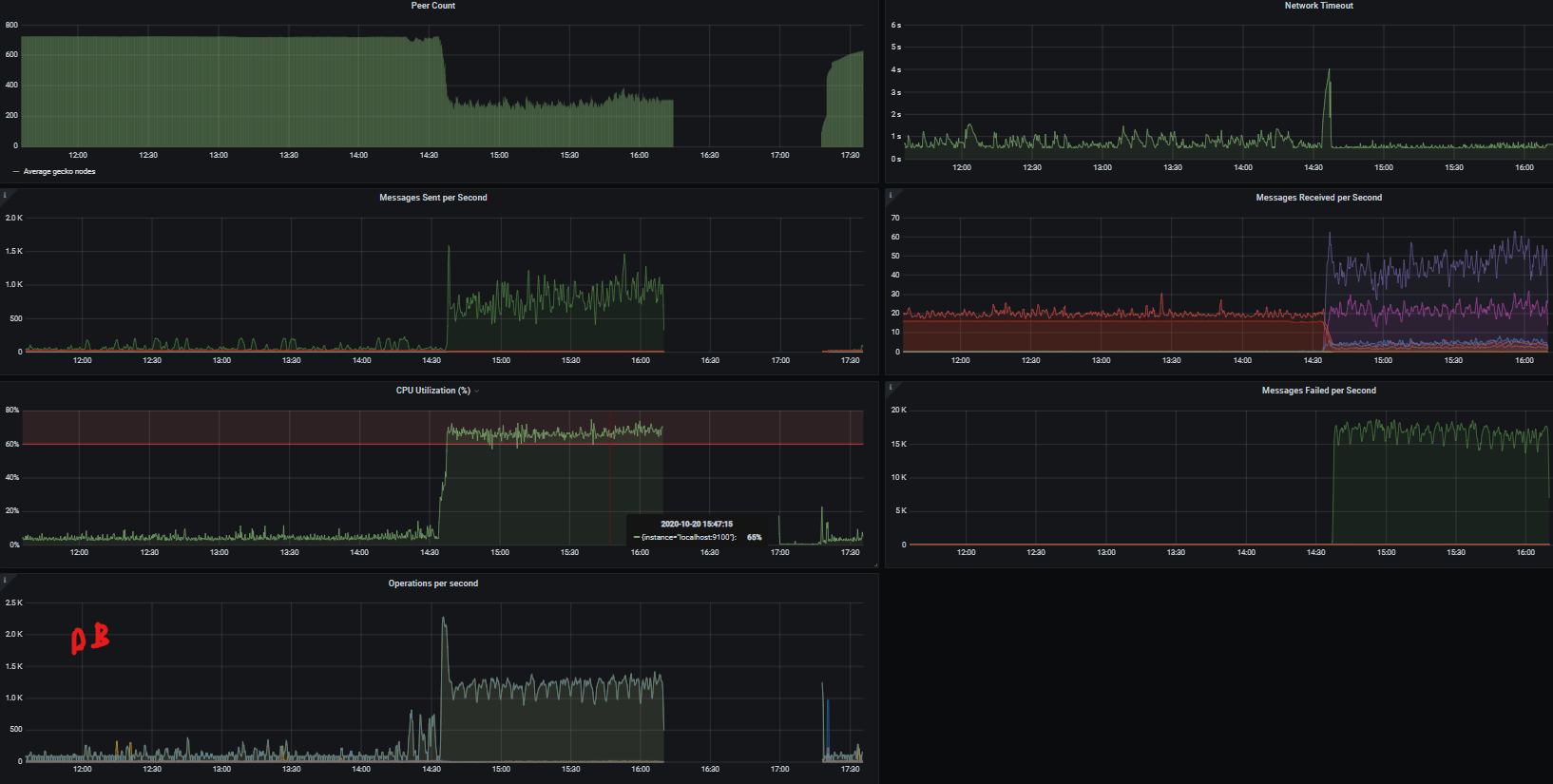 High CPU usage on 1.0.1 · Issue #470 · ava-labs/avalanchego · GitHub