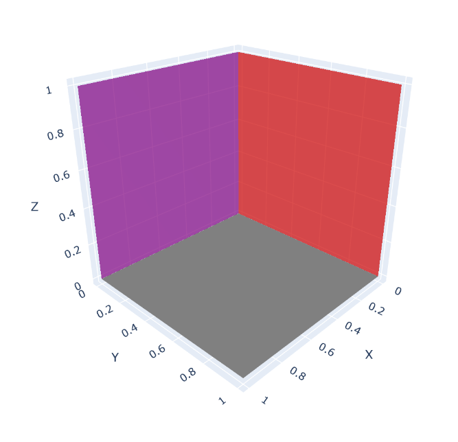 GitHub - weegary/PlotlyIsometricRoom