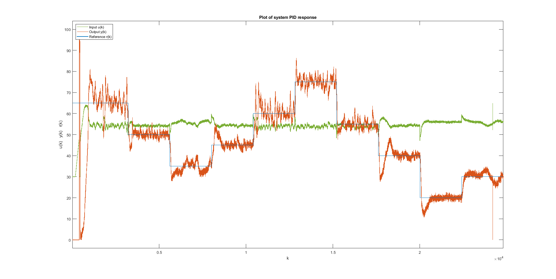 FloatShield: Simulink API and Examples · Issue #183 · gergelytakacs/AutomationShield · GitHub