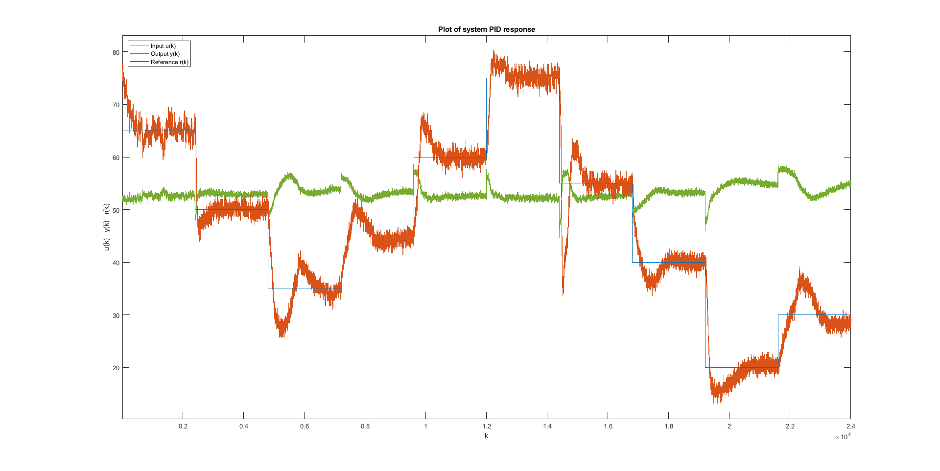 FloatShield: Simulink API and Examples · Issue #183 · gergelytakacs/AutomationShield · GitHub