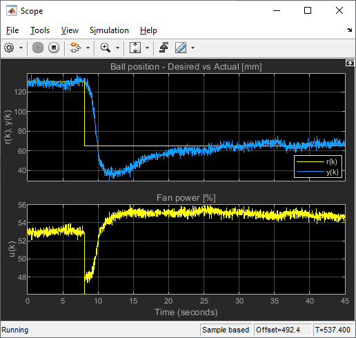 FloatShield: Simulink API and Examples · Issue #183 · gergelytakacs/AutomationShield · GitHub