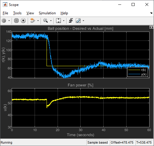 FloatShield: Simulink API and Examples · Issue #183 · gergelytakacs/AutomationShield · GitHub