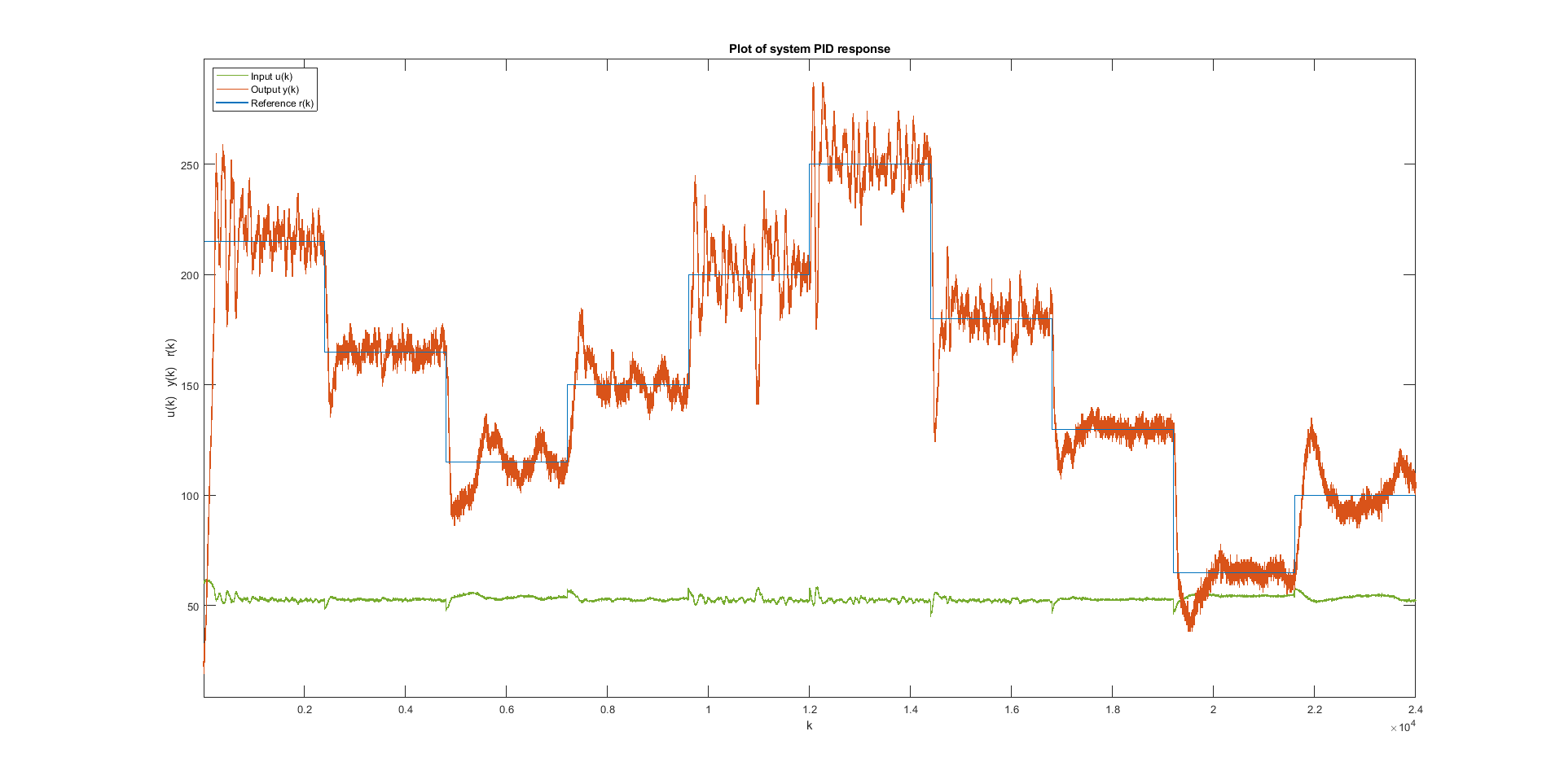 FloatShield: Simulink API and Examples · Issue #183 · gergelytakacs/AutomationShield · GitHub