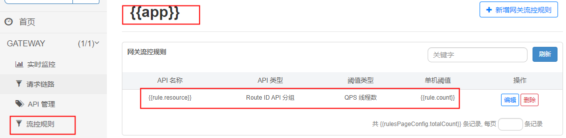 Issues 控制台网关流控前端错误(网关流控规则错误) · Issue 3178 · Alibabasentinel · Github 9145