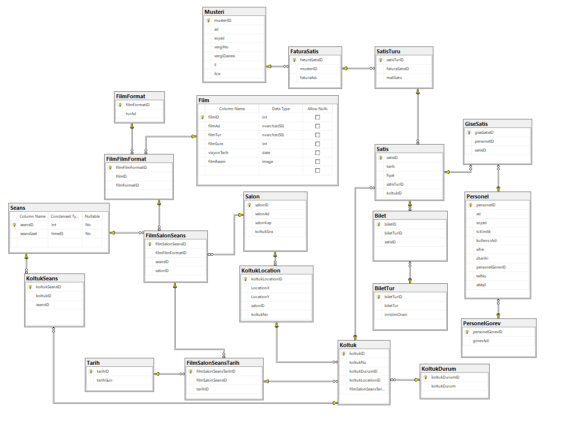 GitHub - MuratBayraktar0/cinema-automation: Created with C # and SQLServer