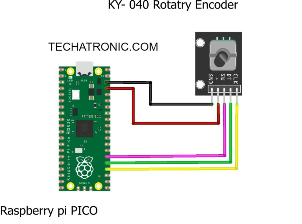 GitHub - thiagosanches/makrobuddy: Instructions and code samples for ...