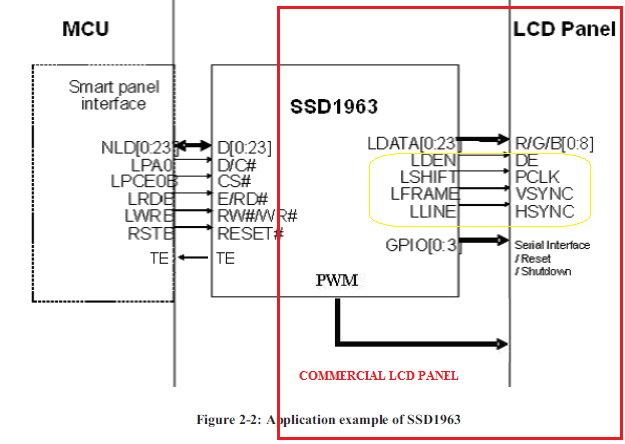 LCD Sheild Pins · Issue #678 · lvgl/lvgl · GitHub
