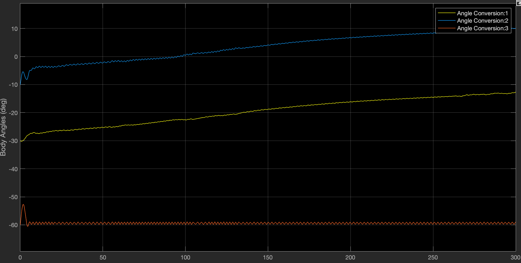 GitHub - llepa/tirocinio