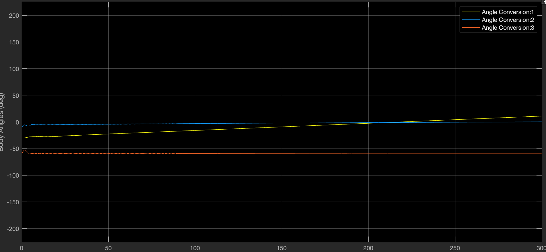 GitHub - llepa/tirocinio
