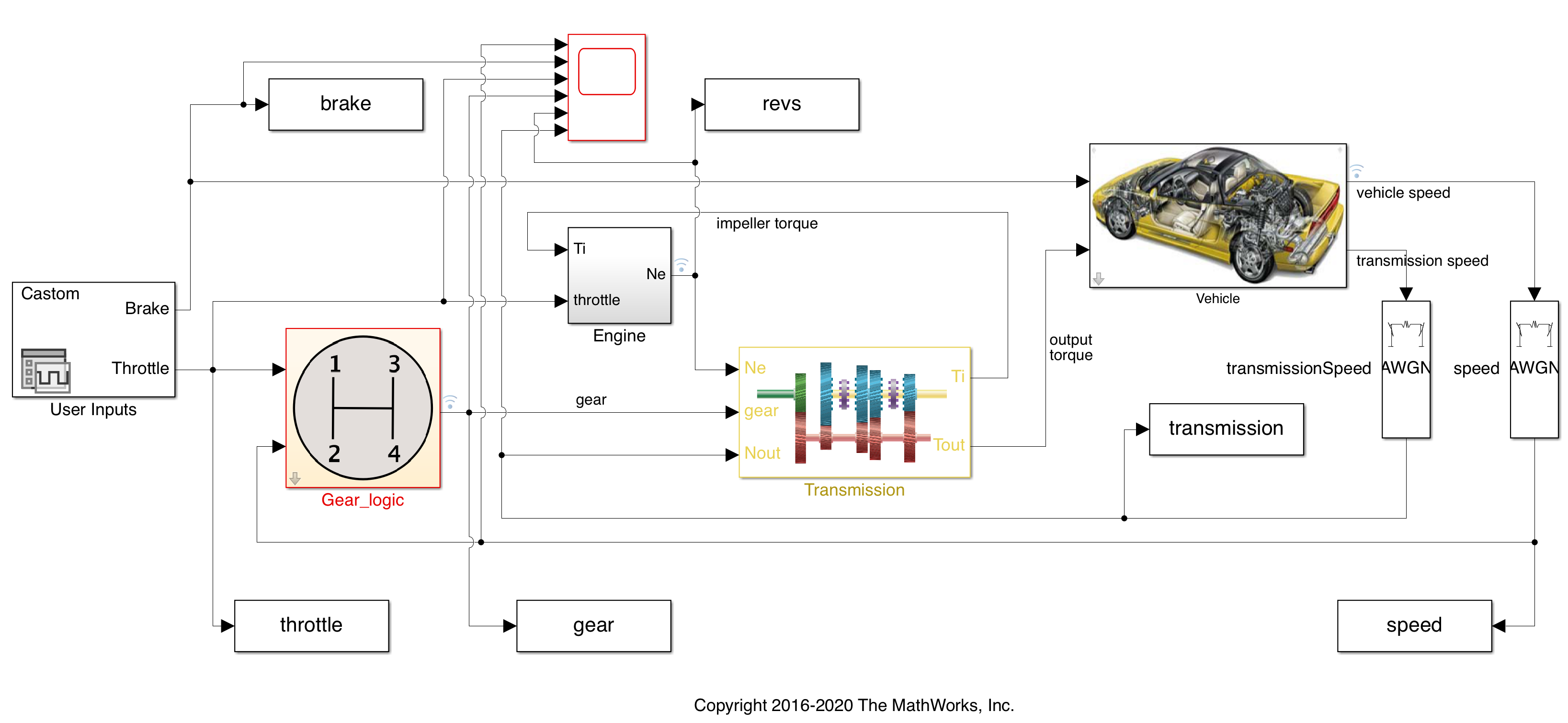 GitHub - llepa/tirocinio