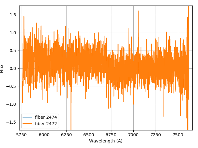 bad spectrum: step in calibrated spectrum · Issue #922 · desihub ...