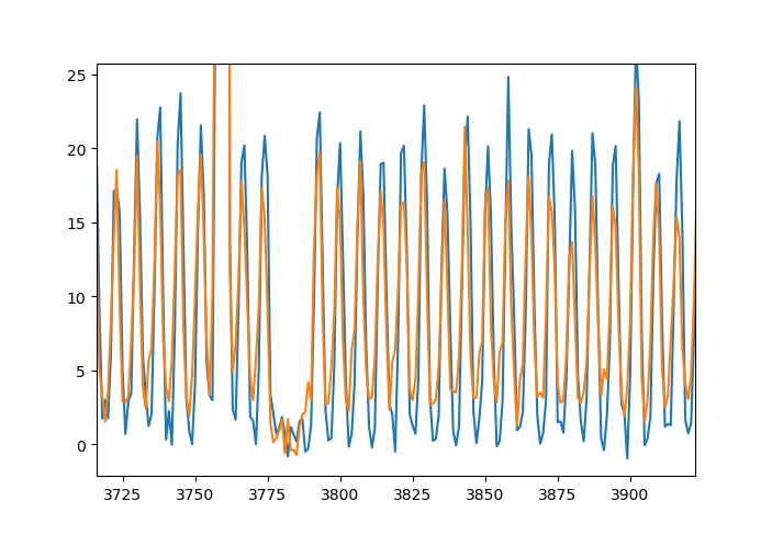 bad spectrum: step in calibrated spectrum · Issue #922 · desihub ...