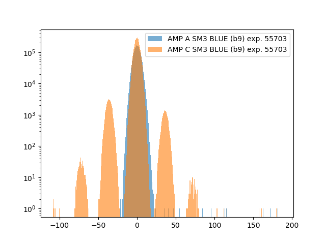 bad spectrum: step in calibrated spectrum · Issue #922 · desihub ...
