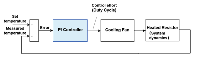 GitHub - 0ce38a2b/Temperature-Control-System-using-Labview